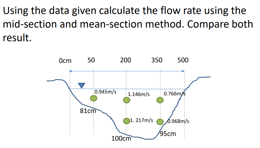 Solved Using the data given calculate the flow rate using | Chegg.com