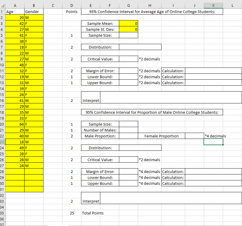 Solved Based on the class sample, you will create a 95% | Chegg.com