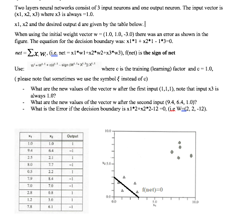 Solved Two layers neural networks consist of 3 input neurons | Chegg.com