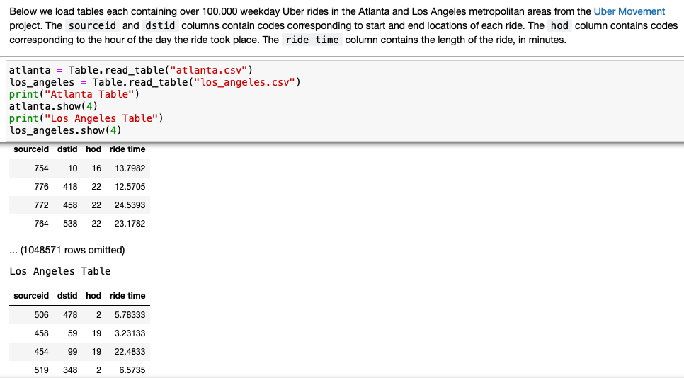 Solved Below we load tables each containing over 100,000 | Chegg.com
