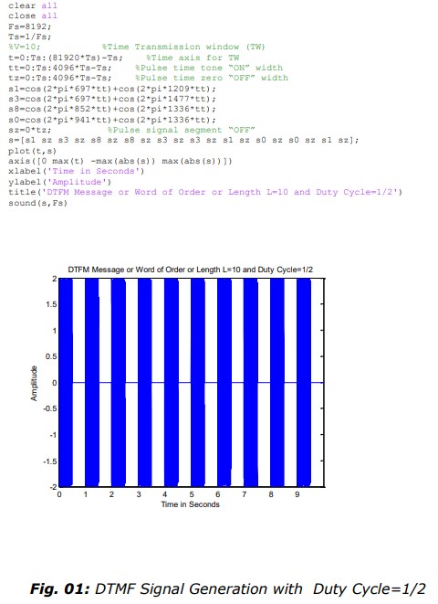 Solved Using Matlab, create m-script files to generate a | Chegg.com