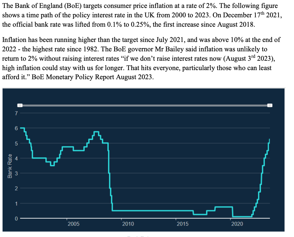 Solved Explain the impact of the policy rate hike on the | Chegg.com