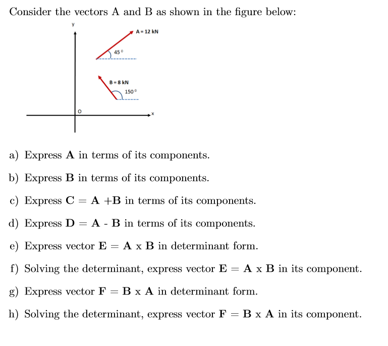 Solved Consider the vectors A and B as shown in the figure | Chegg.com