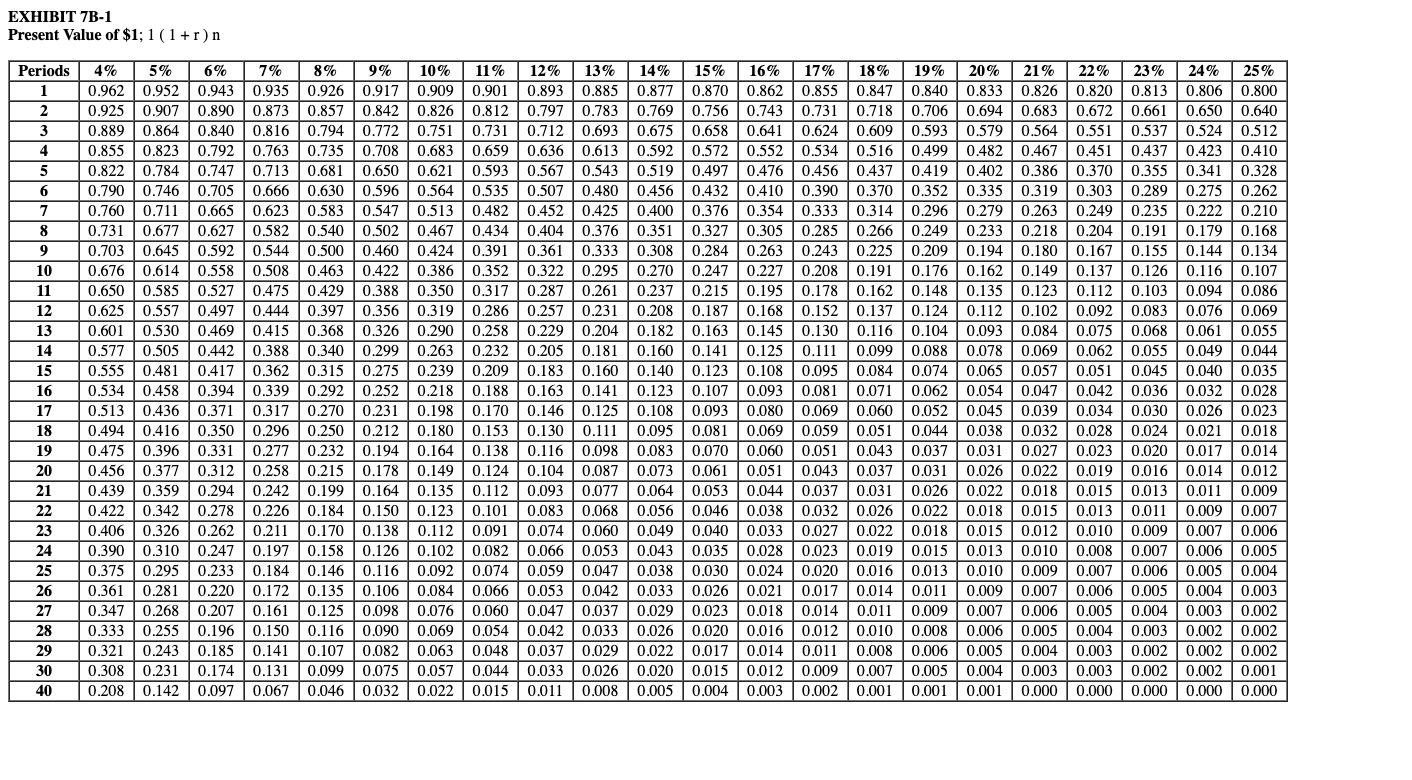 Solved Click Here To View Exhibit 7b 1 And Exhibit 7b 2 To 