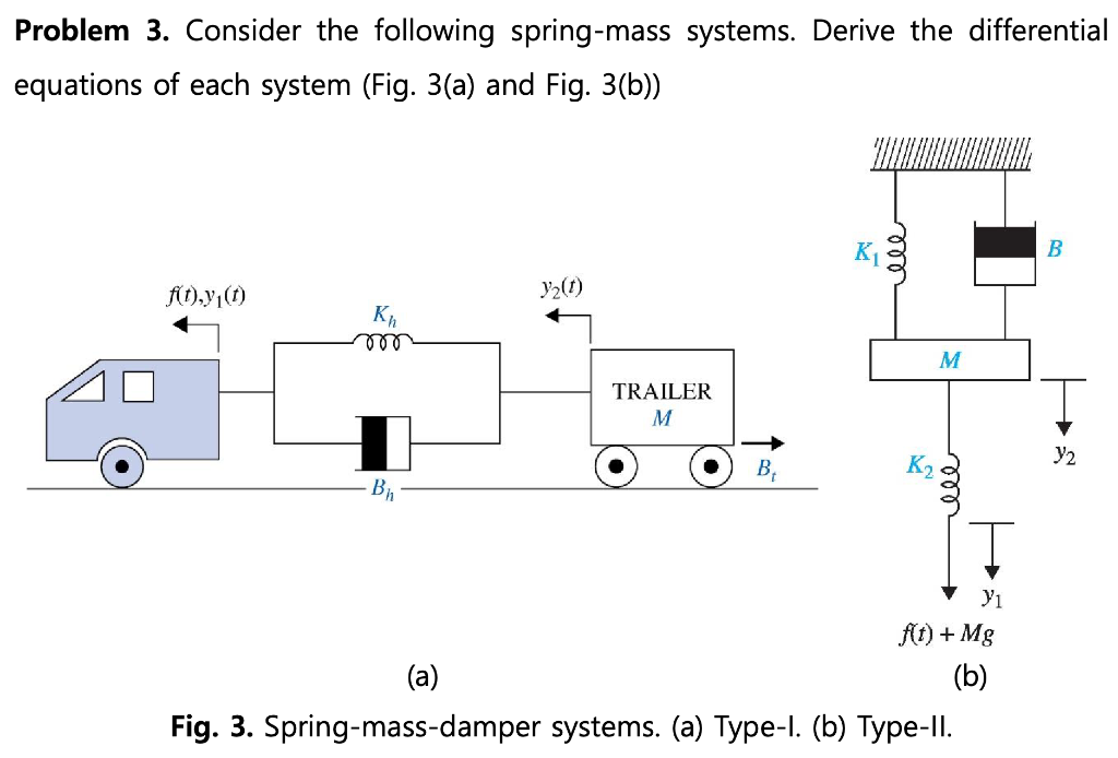 Solved Problem 3. Consider the following spring-mass | Chegg.com