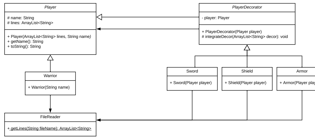 Solved In java. The goal is to allow warrior.txt to have | Chegg.com