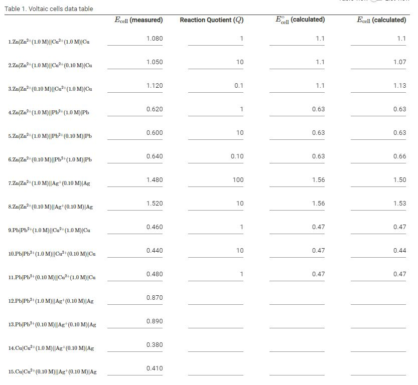 Table 1. Voltaic cells data table Ecell (measured) | Chegg.com
