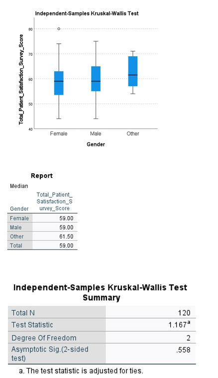 Solved 1. ﻿Which test is this? ﻿2. Design a health | Chegg.com