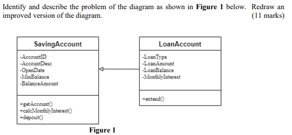 Solved Identify and describe the problem of the diagram as | Chegg.com