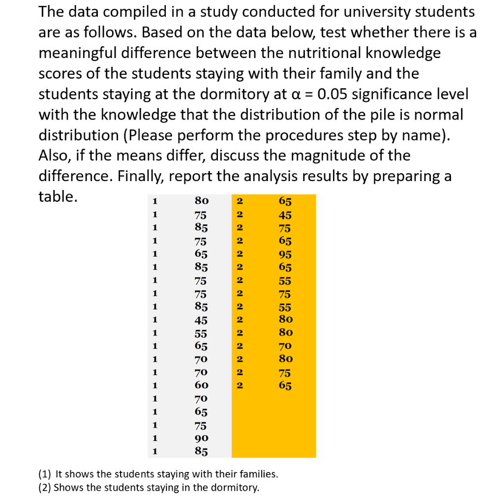 Solved The data compiled in a study conducted for university | Chegg.com