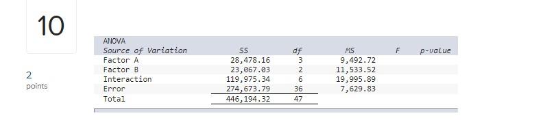 Solved 10 F p-value 2 points ANOVA Source of Variation | Chegg.com