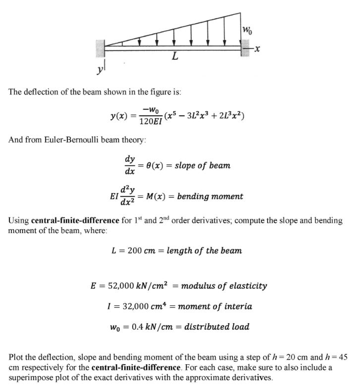 Euler Bernoulli Beam Deflection - The Best Picture Of Beam