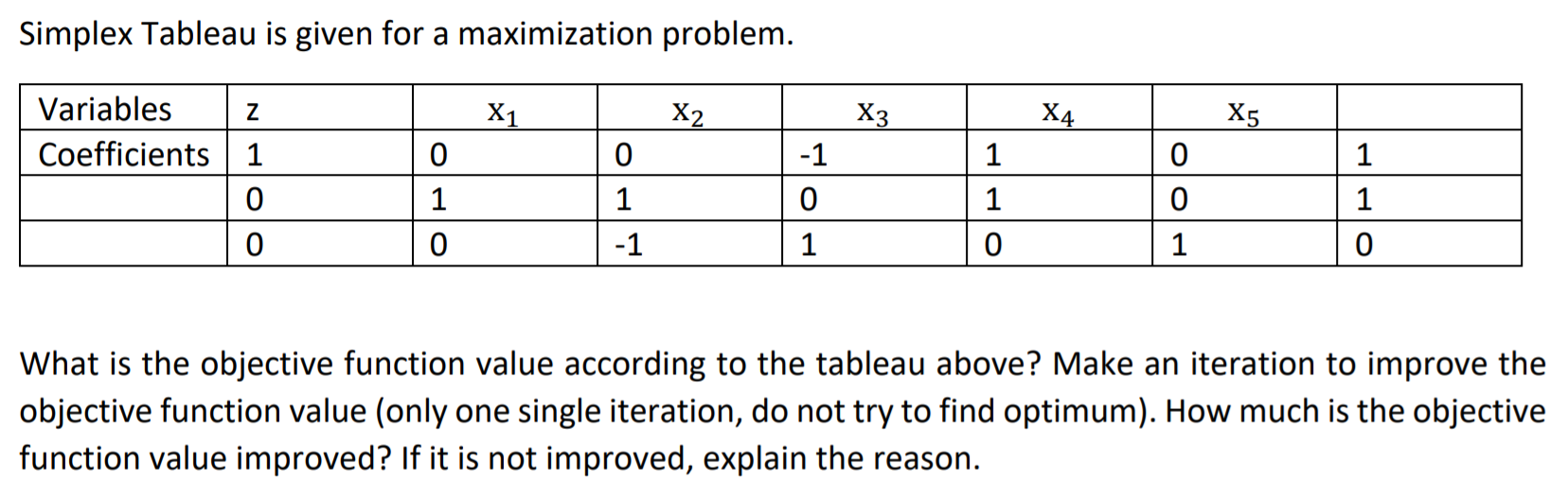 Solved Simplex Tableau is given for a maximization problem. | Chegg.com