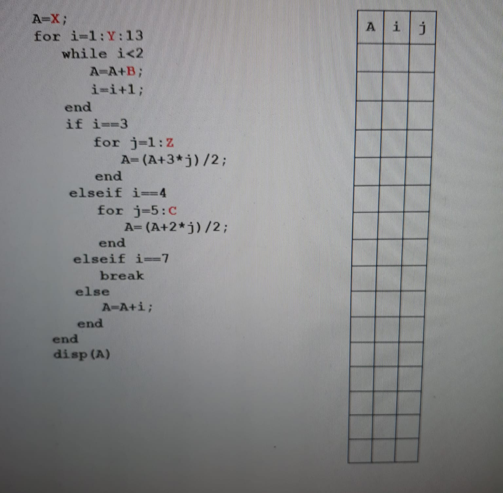 Solved By running the program given below, the variables | Chegg.com