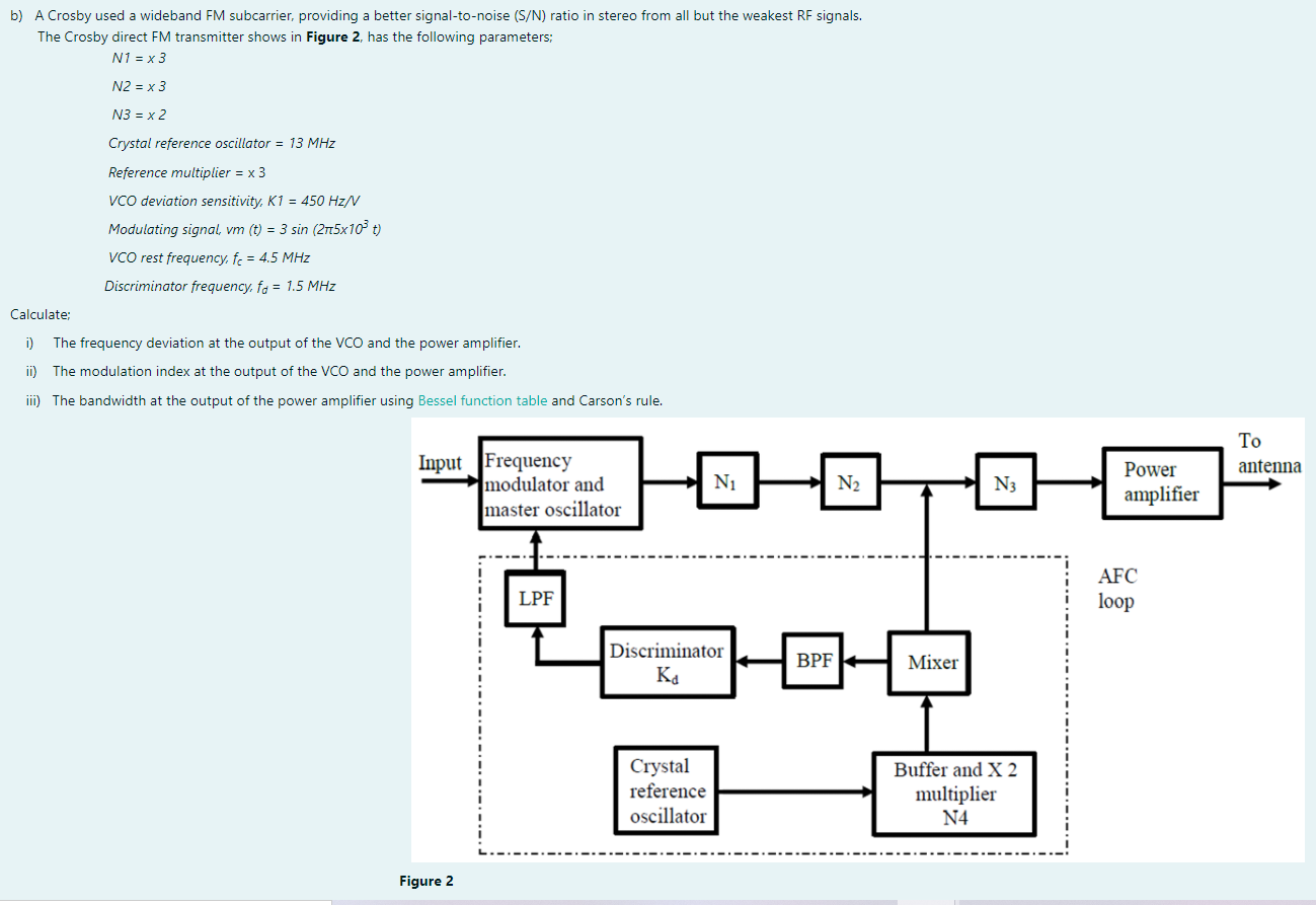 b) A Crosby used a wideband FM subcarrier, providing | Chegg.com