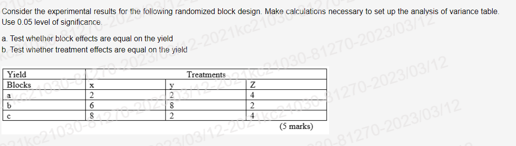 Solved Consider the experimental results for the following | Chegg.com