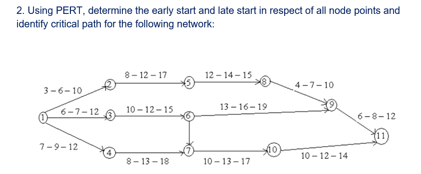Solved 2. Using PERT, determine the early start and late | Chegg.com