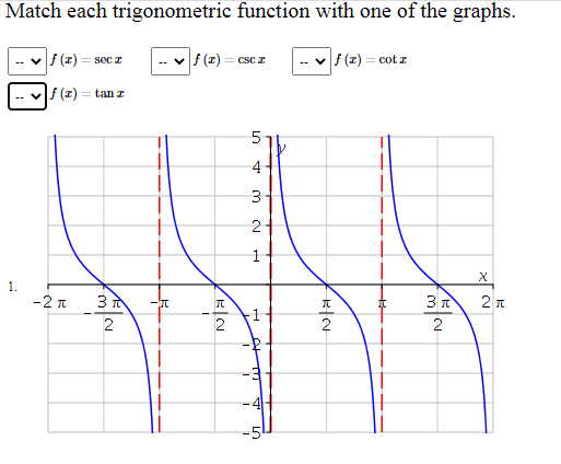 Solved Match each trigonometric function with one of the | Chegg.com