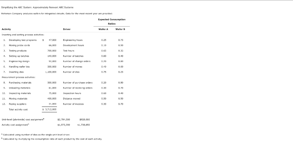 Solved Simplifying the ABC System: Approximately Relevant | Chegg.com