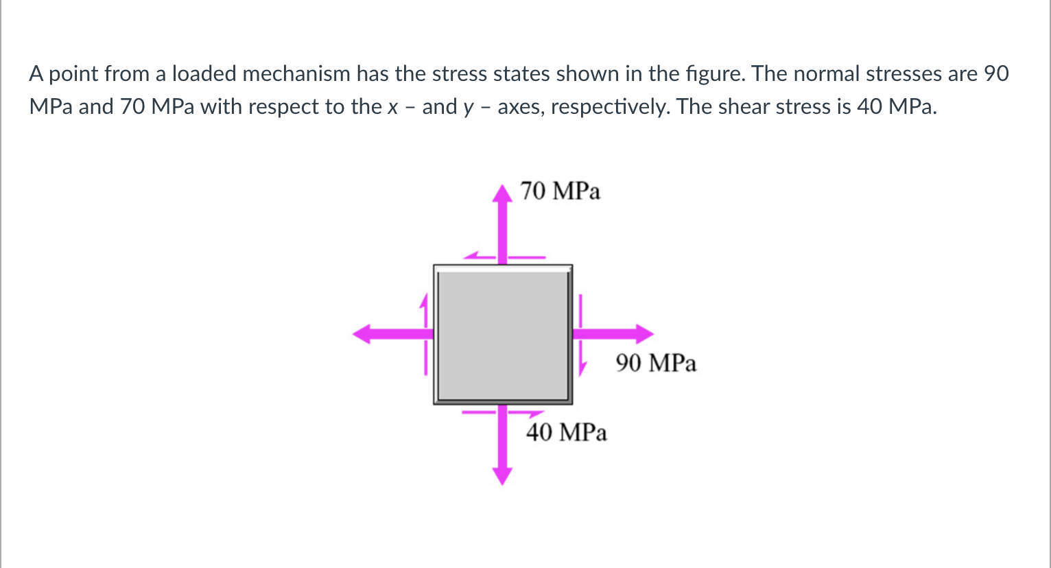 Solved 1.) The major principal stress is _____ MPa. 2.) The | Chegg.com