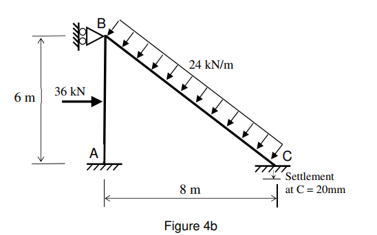 Solved The frame shown in Figure 4 b has a fixed support at | Chegg.com