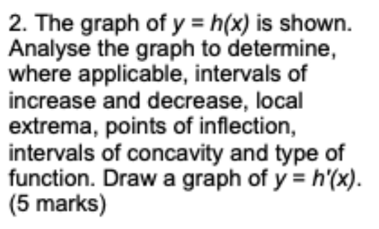 Solved 2. The graph of y = h(x) is shown. Analyse the graph | Chegg.com