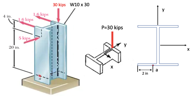 Solved Several forces are applied to a W10 x 30 rolled-steel | Chegg.com
