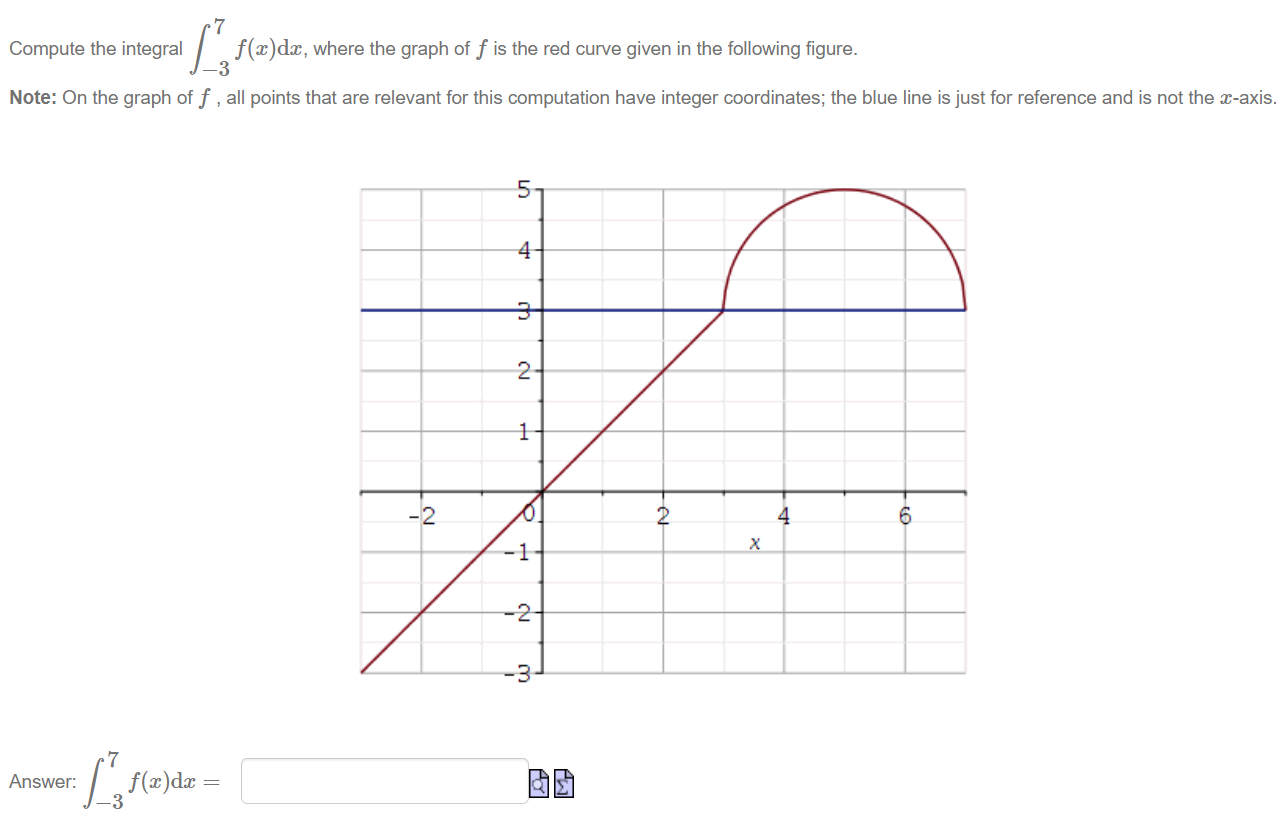 Solved Compute the integral ∫-37f(x)dx, ﻿where the graph | Chegg.com