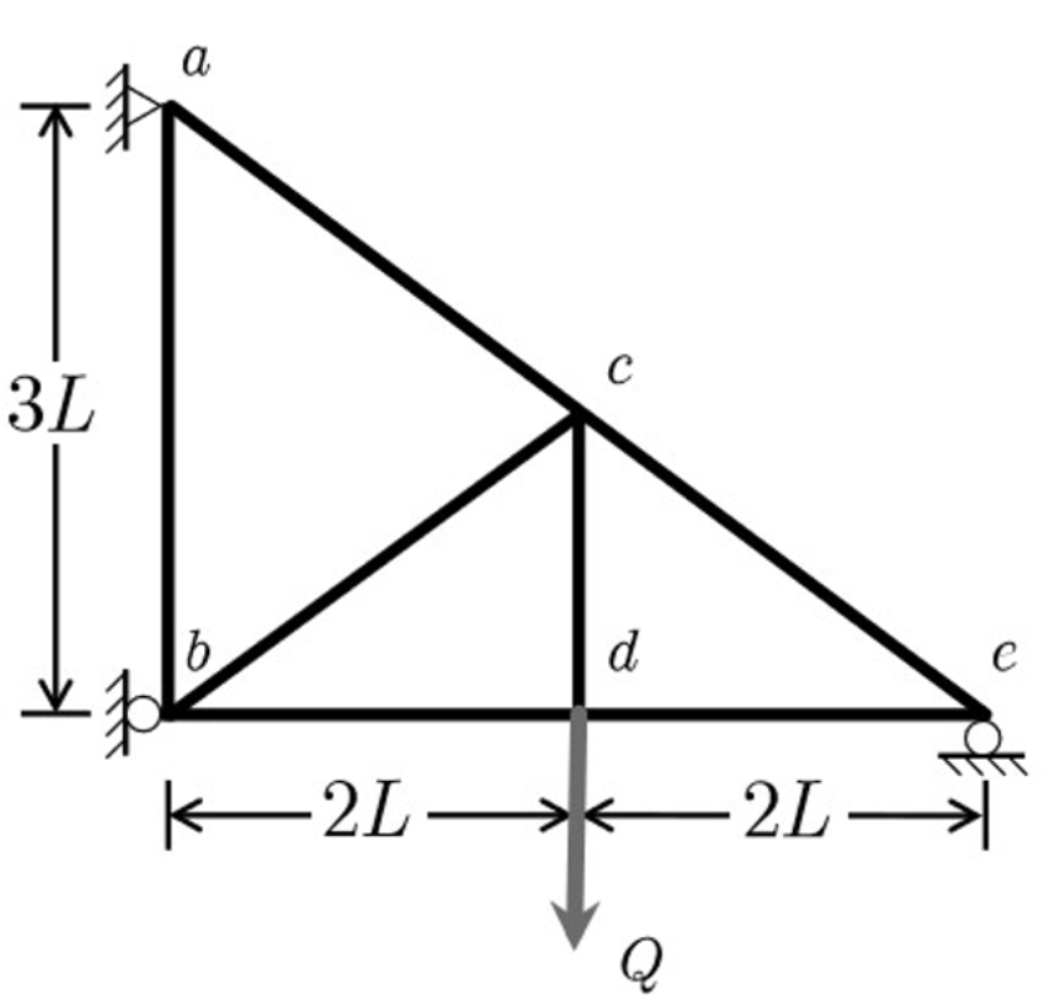 Solved Each bar has axial rigidity EA. Find reaction forces | Chegg.com