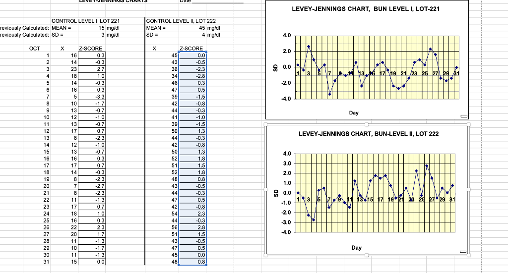 Solved Jole LEVEY-JENNINGS CHART, BUN LEVEL I, LOT-221 | Chegg.com