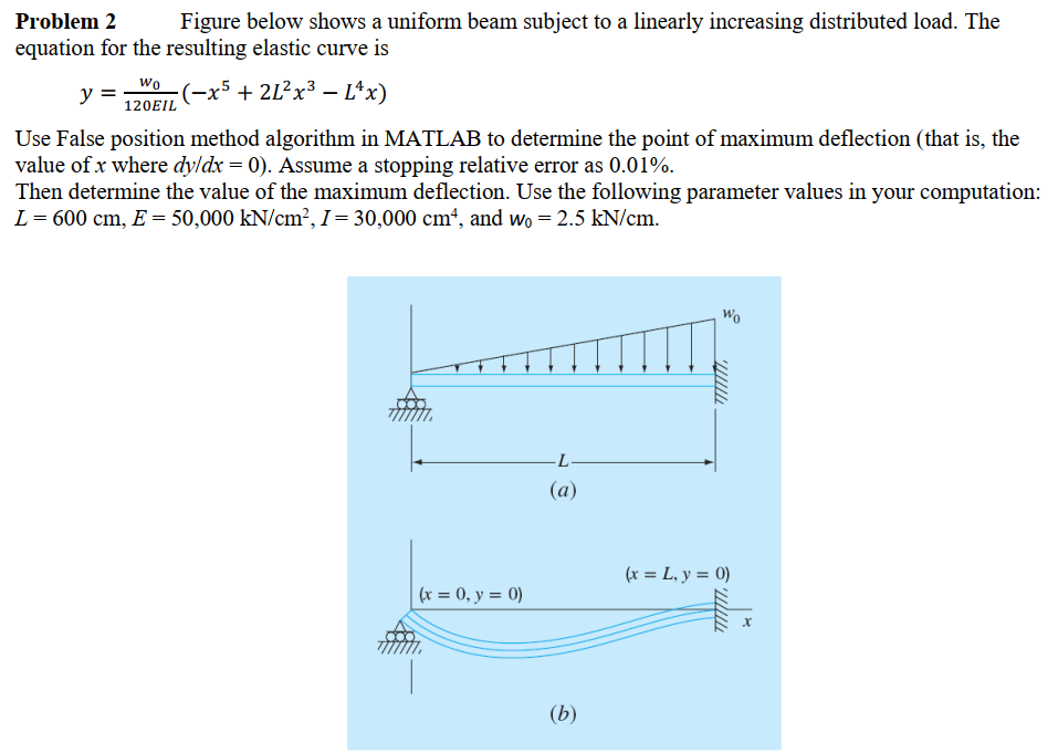 Solved Problem 2 Figure below shows a uniform beam subject | Chegg.com