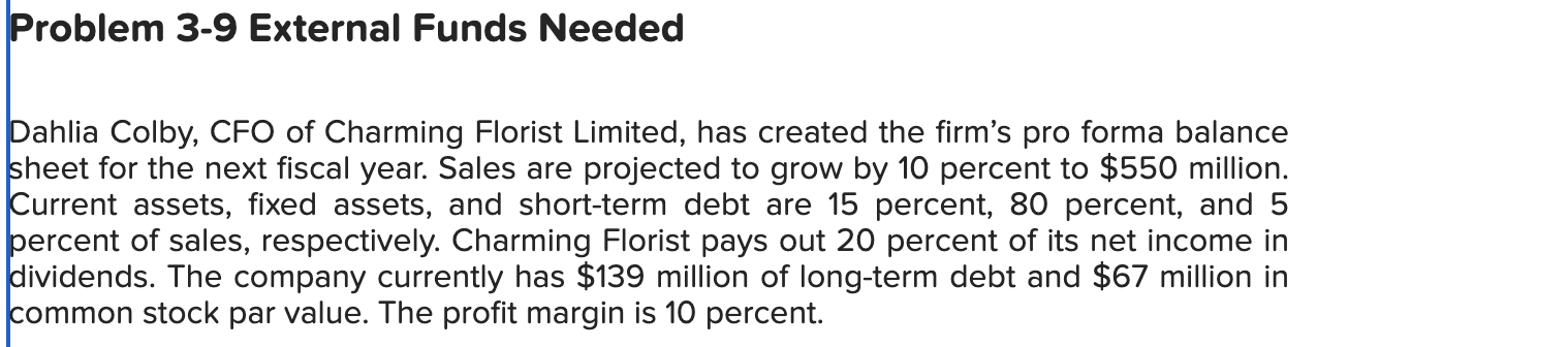 Solved Problem 3-9 External Funds Needed Dahlia Colby, CFO | Chegg.com