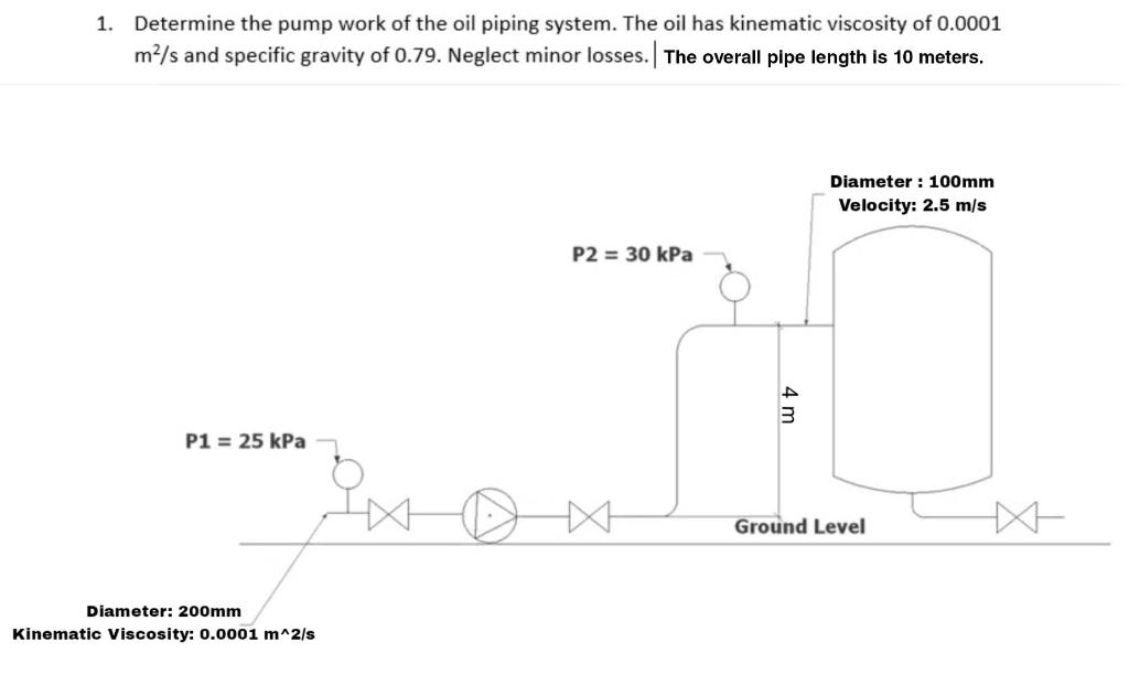 1. Determine the pump work of the oil piping system. | Chegg.com