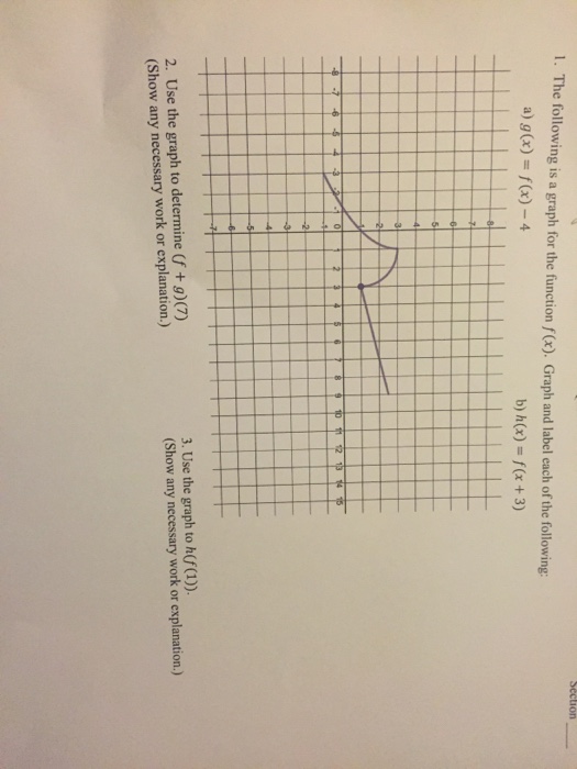 Solved The following is a graph for the function f(x). Graph | Chegg.com