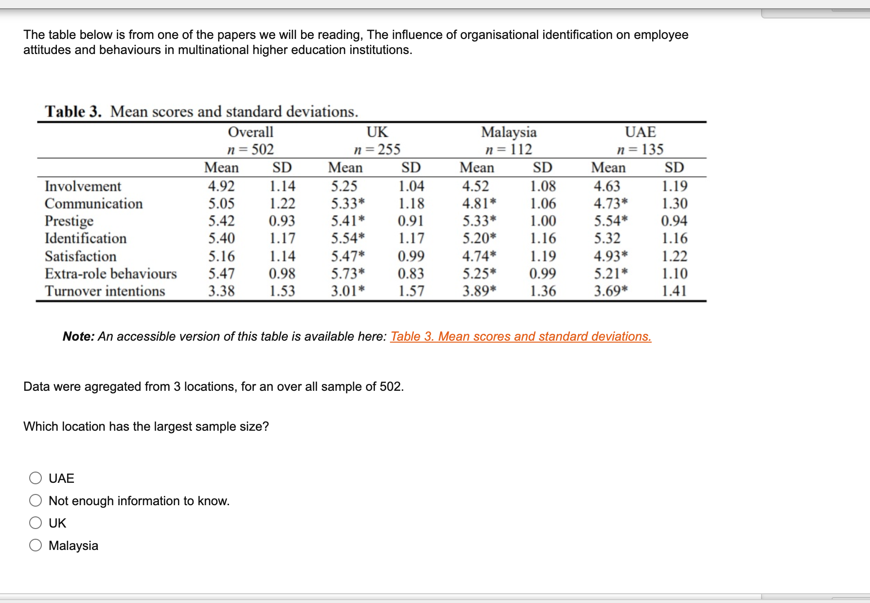 Solved The table below is from one of the papers we will be | Chegg.com