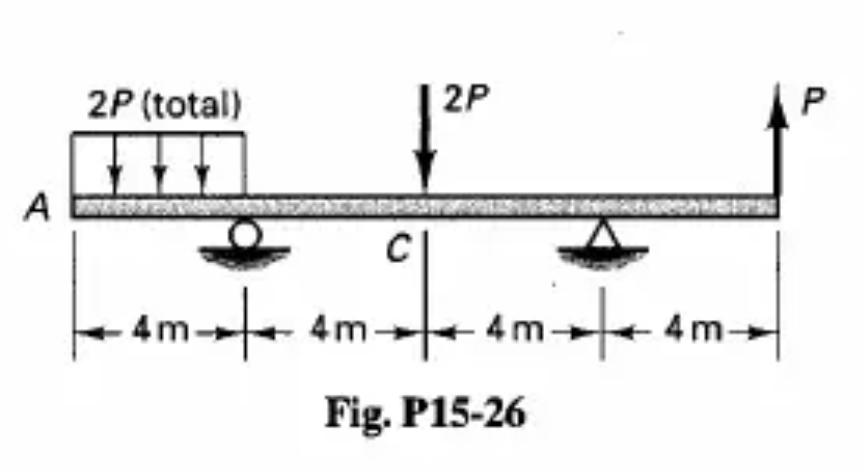 Determine the maximum upward deflection for the | Chegg.com