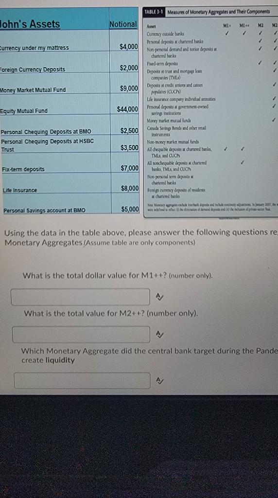 TABLE 1 Measures of Monetary Aggregates and Their | Chegg.com