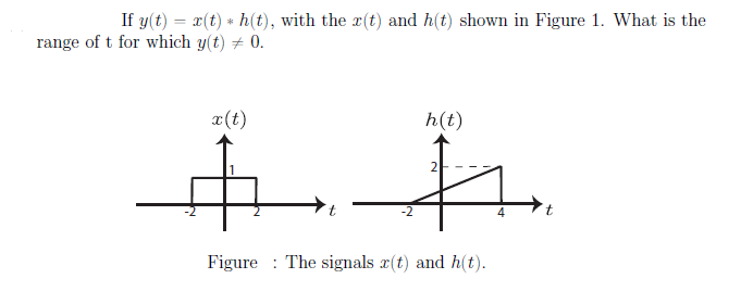 Solved If y(t) = x(t) * h(t), with the r(t) and h(t) shown | Chegg.com