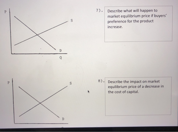 Solved 2). P labor cost on the supply curve. Does this | Chegg.com