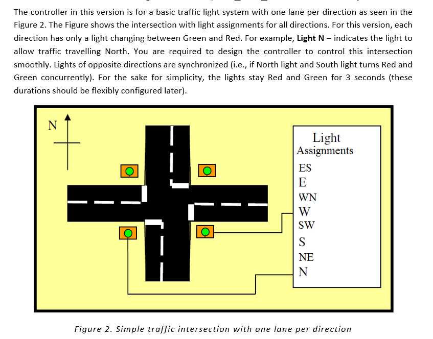 Solved The controller in this version is for a basic traffic | Chegg.com