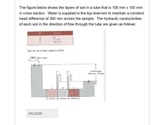 Solved The figure below shows the layers of soil in a tube | Chegg.com
