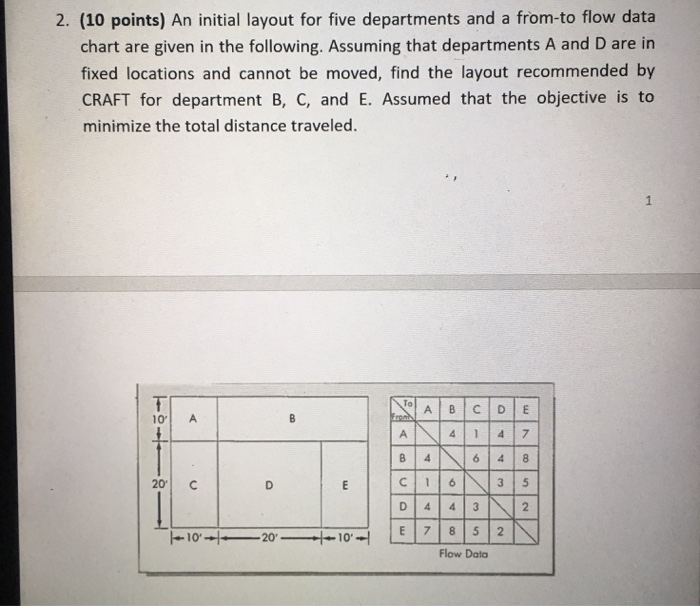 Solved 2. (10 points) An initial layout for five departments | Chegg.com