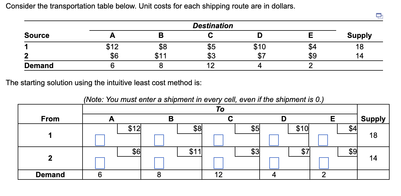 Solved The starting solution using the intuitive least cost | Chegg.com