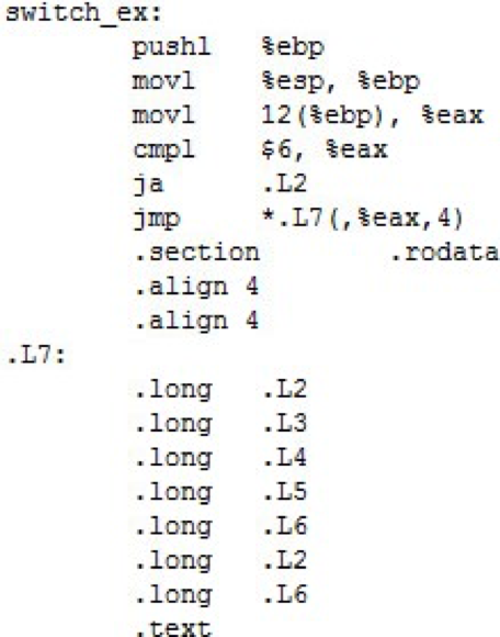 Given The Following Ia32 Asm Codes Write Down The 