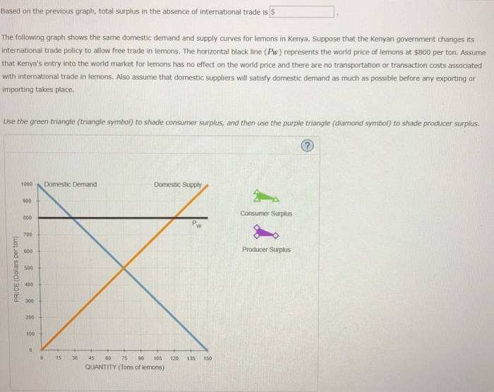 Solved Consider the Kenyan market for lemons. The following | Chegg.com