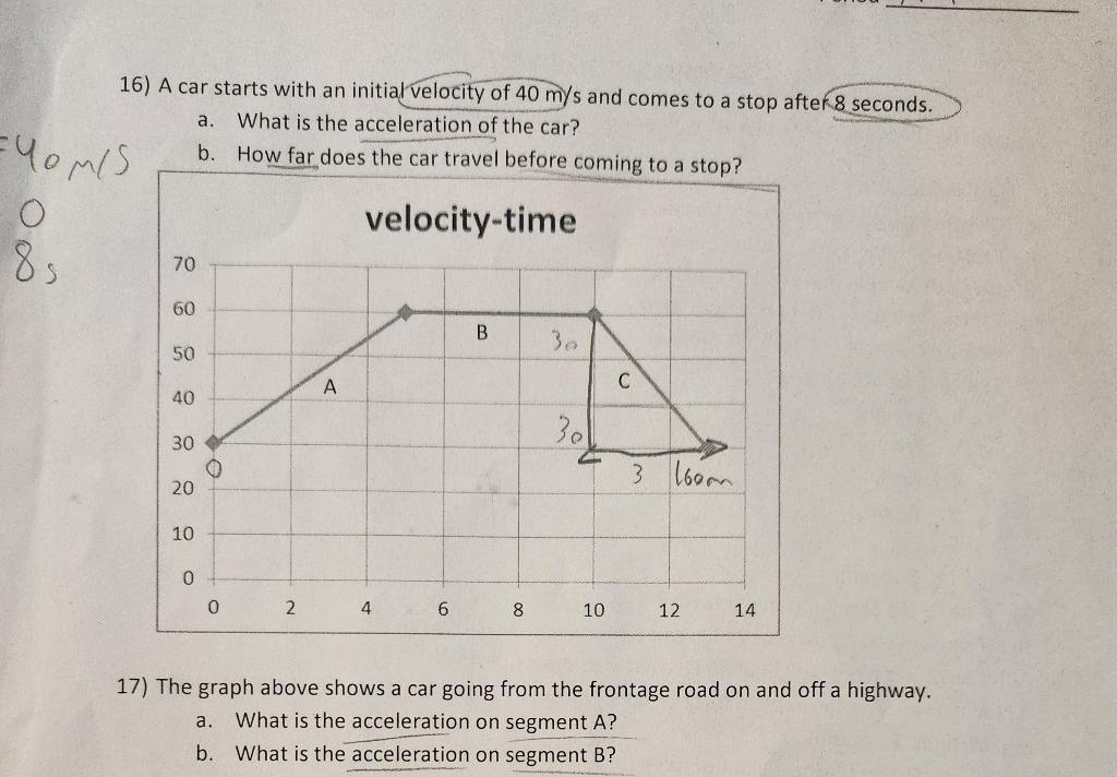 Solved 17.) The graph shows a car going from the frontage | Chegg.com
