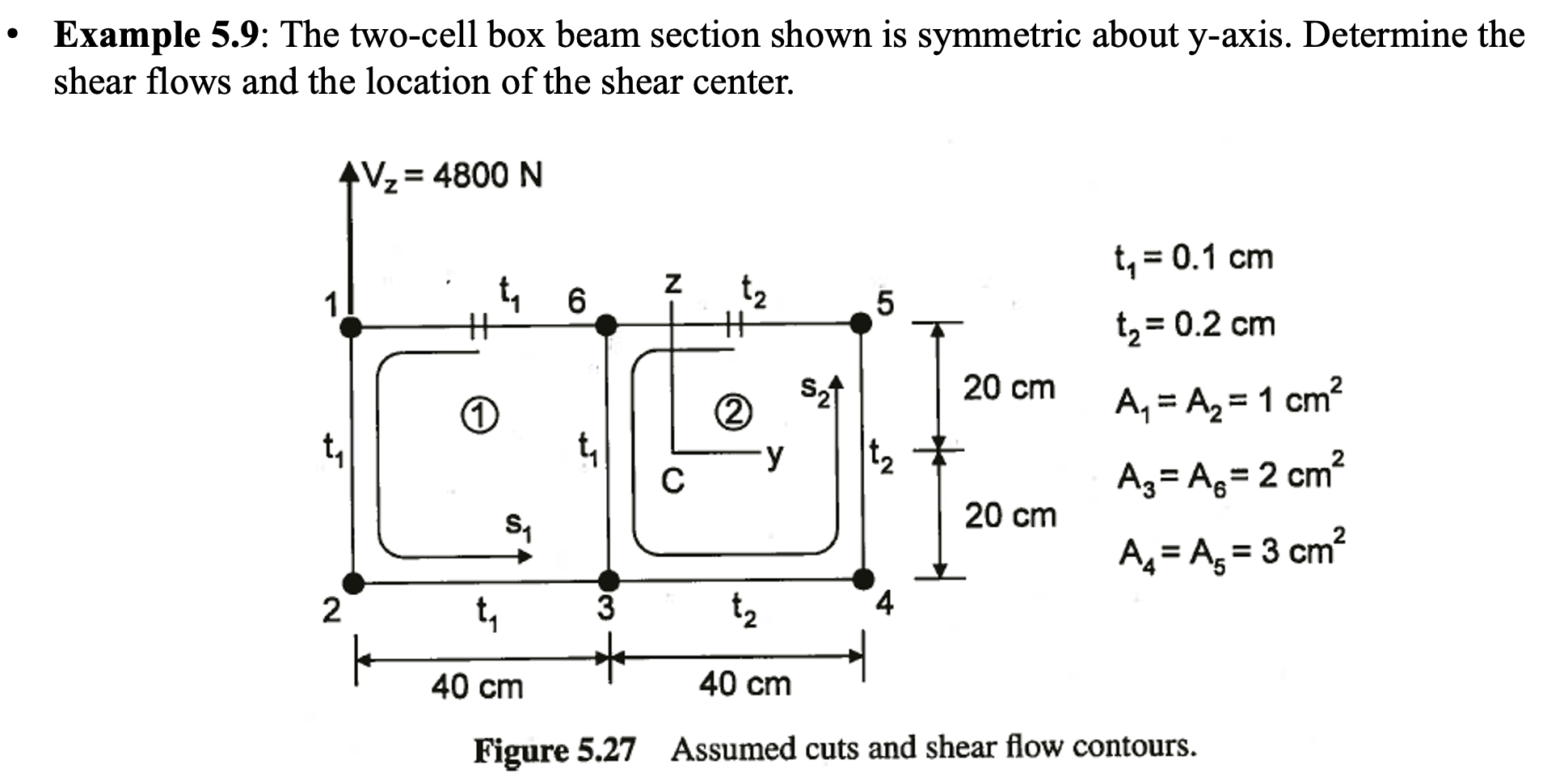 Example 5.9: The two-cell box beam section shown is | Chegg.com
