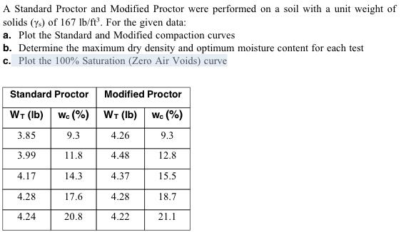 Solved A Standard Proctor and Modified Proctor were | Chegg.com