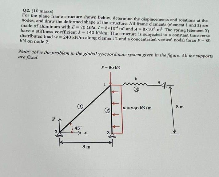 Q2. (10 marks) For the plane frame structure shown | Chegg.com