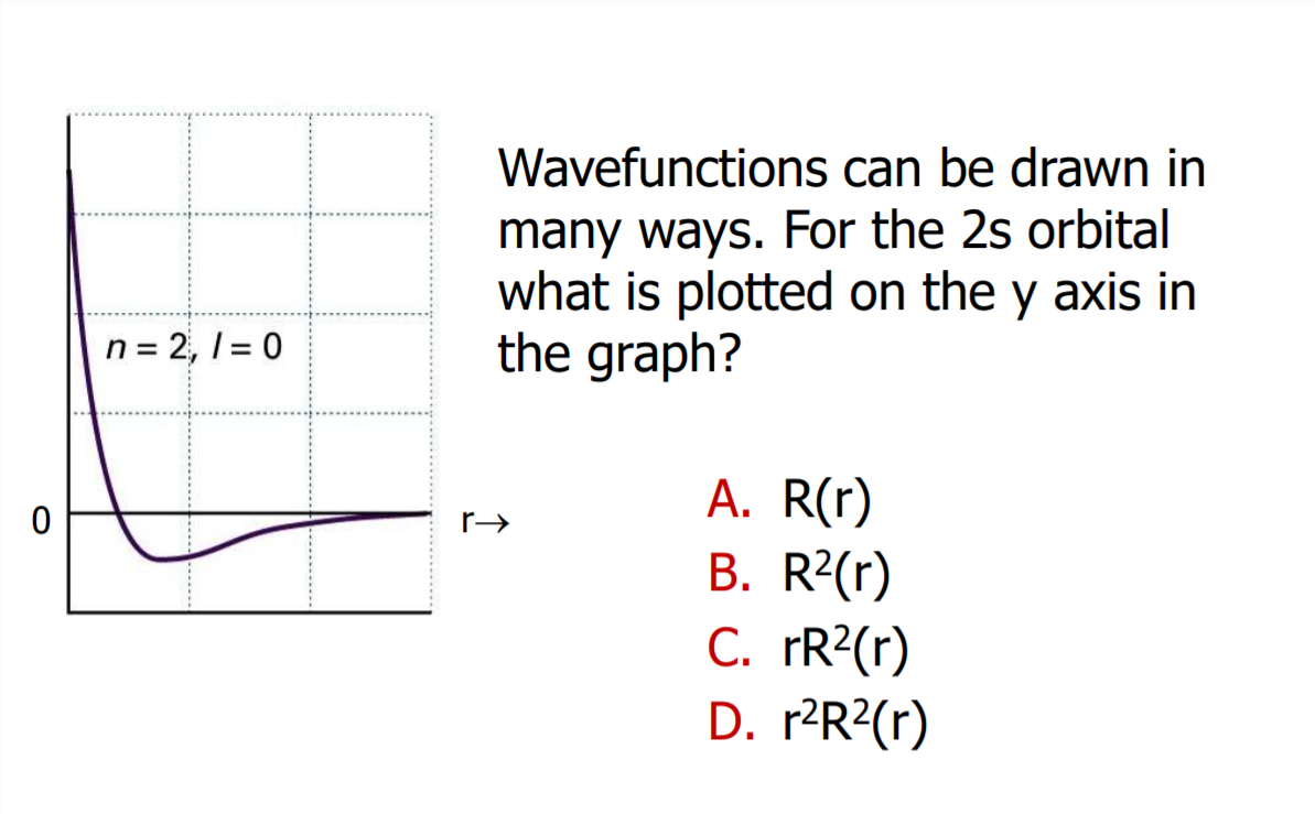 Solved Wavefunctions can be drawn in many ways. For the 2s | Chegg.com